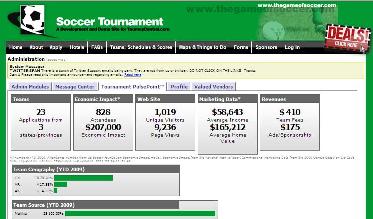Economic Impact of Youth Soccer Tournaments | TourneyCentral